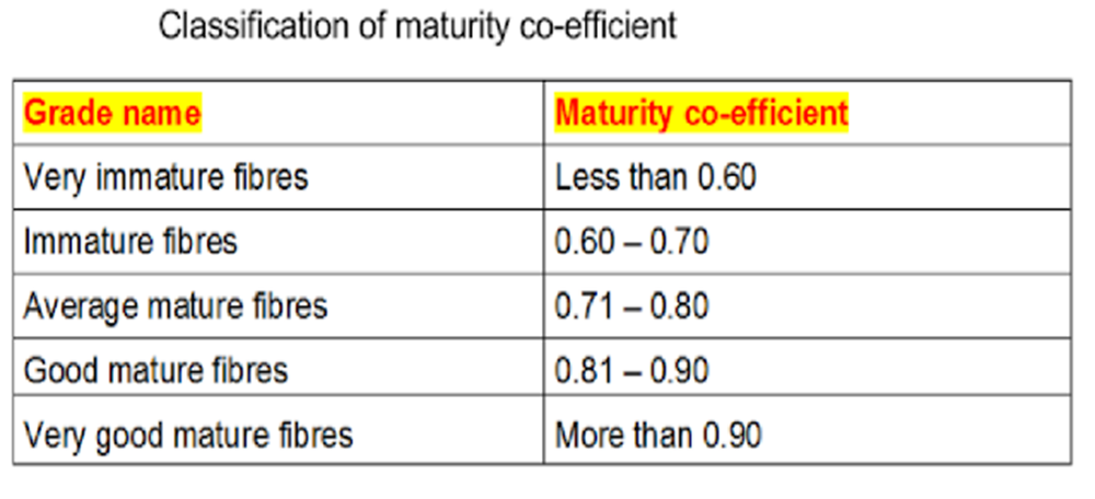 COTTON GRADING - Home & Office Tech & Gadgets